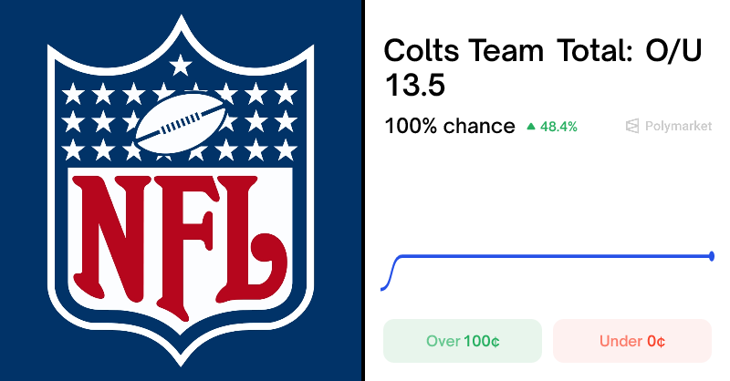 Colts vs. Texans Betting Odds & Predictions (Jan. 4, 2026) | Polymarket