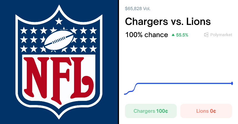 Chargers vs. Lions Betting Odds & Predictions (Jul. 31, 2025) | Polymarket
