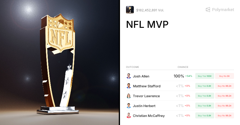 NFL MVP Predictions & Odds | Polymarket