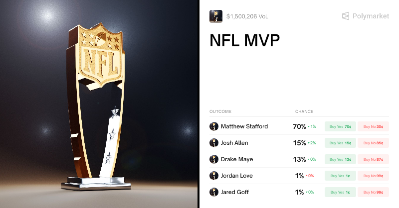 Polymarket | NFL MVP