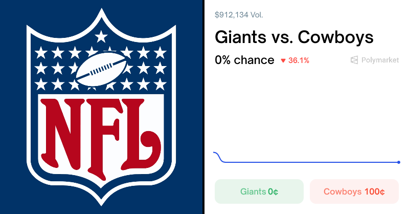 Giants vs. Cowboys Betting Odds & Predictions (Nov. 28, 2024) | Polymarket
