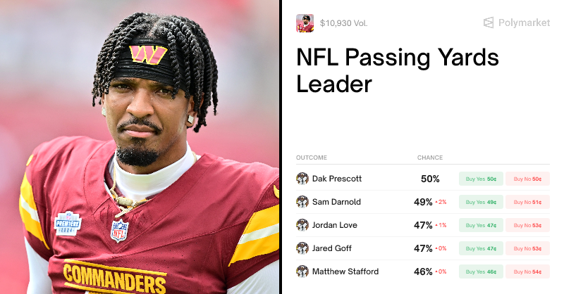 Polymarket | NFL Passing Yards Leader