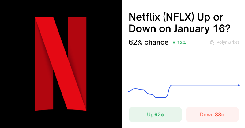 Netflix (NFLX) Up or Down on January 16? Odds & Predictions (Jan. 16 ...