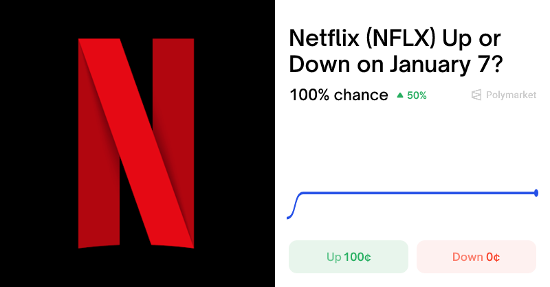 Netflix (NFLX) Up or Down on January 7? Betting Odds & Predictions (Jan ...