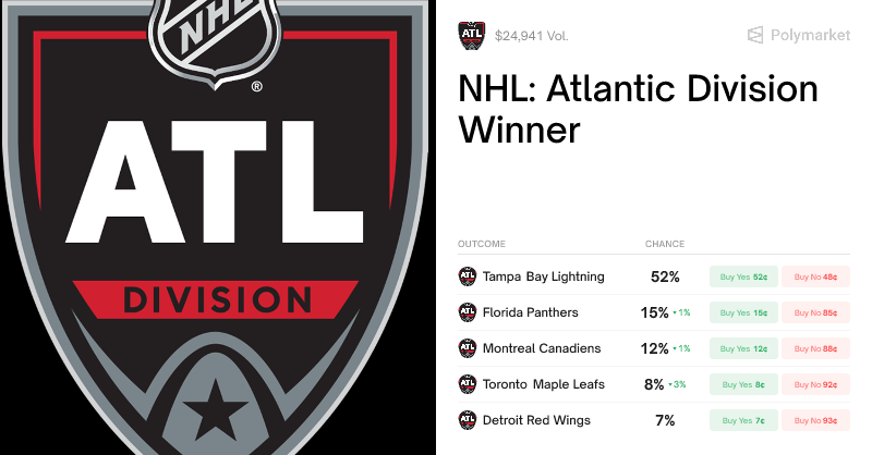NHL: Atlantic Division Winner Predictions & Odds | Polymarket