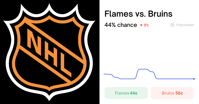 Flames vs. Bruins Betting Odds & Predictions (Jan. 8, 2026) | Polymarket