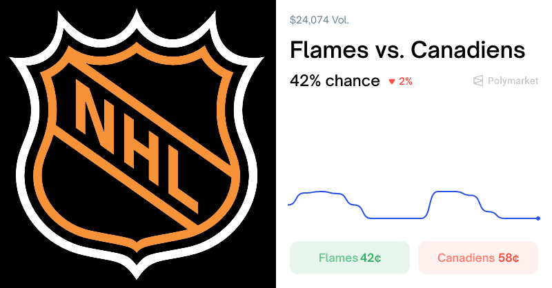 Flames vs. Canadiens Betting Odds & Predictions (Jan. 7, 2026) | Polymarket