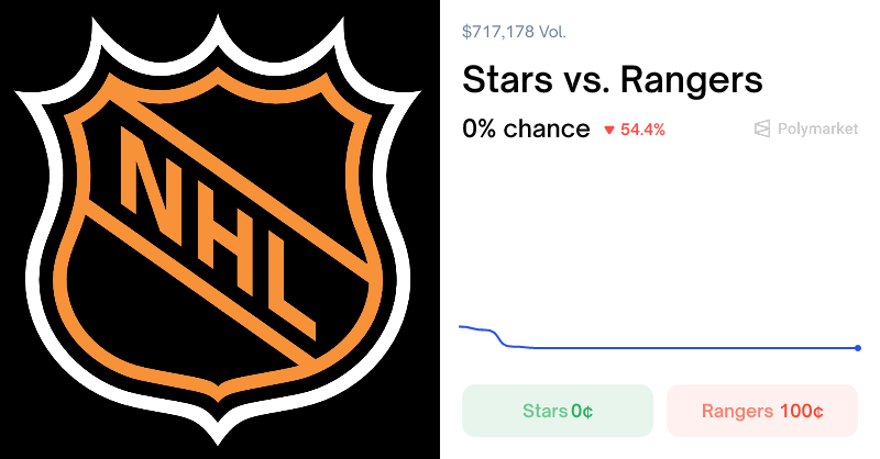 Stars vs. Rangers Odds & Predictions (Dec. 2, 2025) | Polymarket