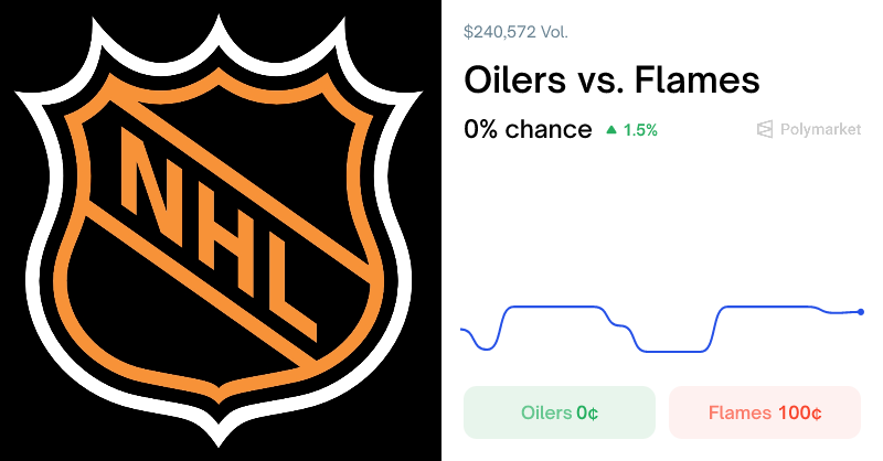Oilers vs. Flames Betting Odds & Predictions (Dec. 27, 2025) | Polymarket