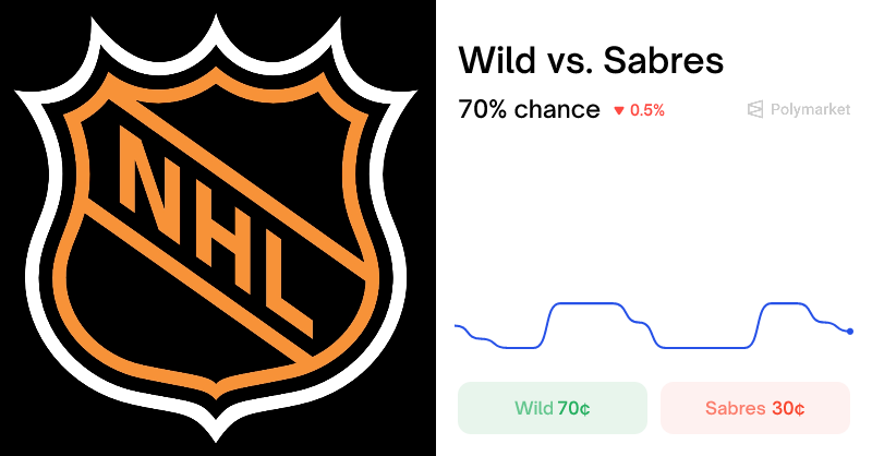 Wild vs. Sabres Betting Odds & Predictions (Jan. 17, 2026) | Polymarket