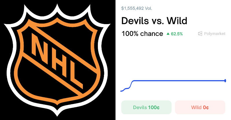 Devils vs. Wild Odds & Predictions (Jan. 12, 2026) | Polymarket