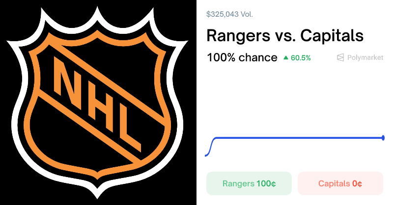 Rangers vs. Capitals Betting Odds & Predictions (Dec. 23, 2025 ...