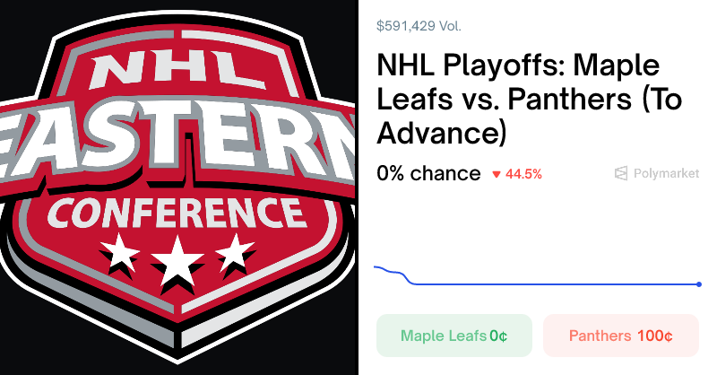 Polymarket | NHL Playoffs: Maple Leafs vs. Panthers (To A...