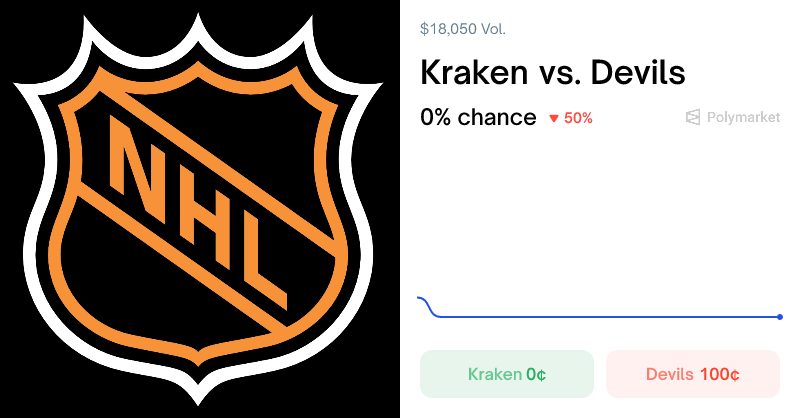 Kraken vs. Devils Odds & Predictions (Dec. 6, 2024) | Polymarket