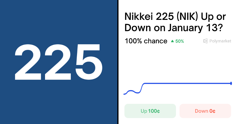 Nikkei 225 (NIK) Up or Down on January 13? Odds & Predictions (Jan. 13 ...