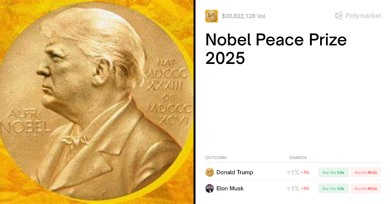 Nobel Peace Prize 2025 Predictions & Odds | Polymarket