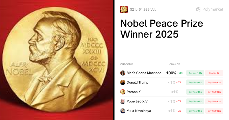 Nobel Peace Prize Winner 2025 Predictions & Odds | Polymarket