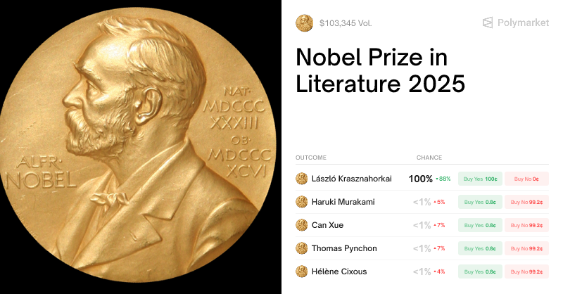Polymarket | Nobel Prize in Literature 2025