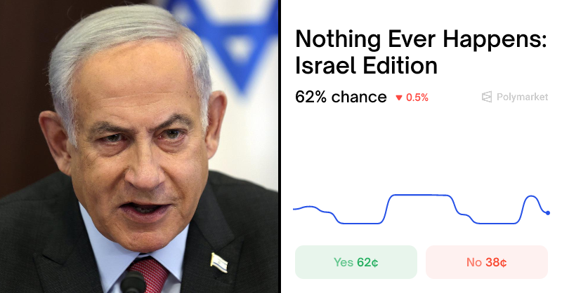 Nothing Ever Happens: Israel Edition Predictions & Odds | Polymarket