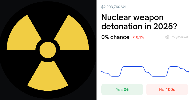 Polymarket | Nuclear weapon detonation in 2025?