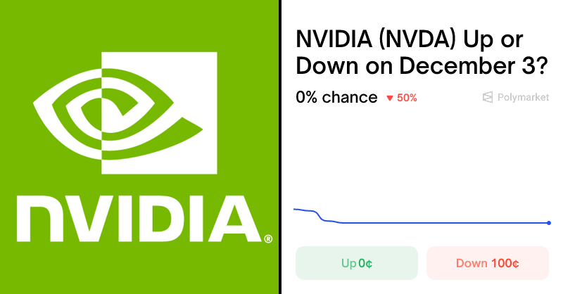 NVIDIA (NVDA) Up or Down on December 3? Odds & Prediction... | Polymarket