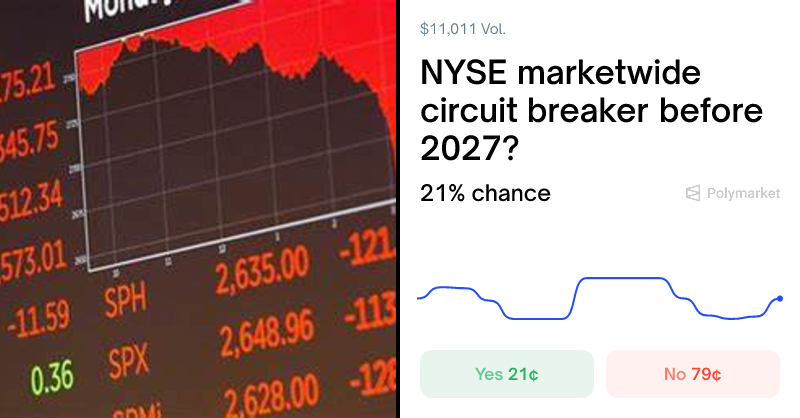 NYSE marketwide circuit breaker before 2027? Predictions ... | Polymarket