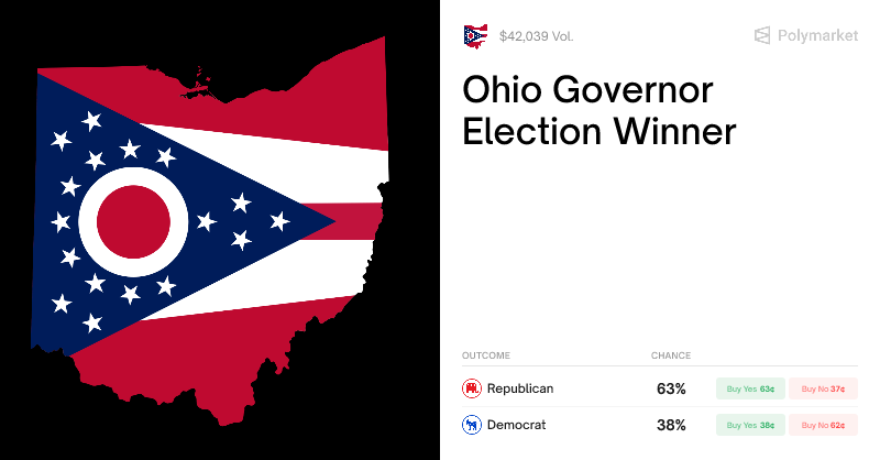 Ohio Governor Election Winner Predictions & Odds | Polymarket