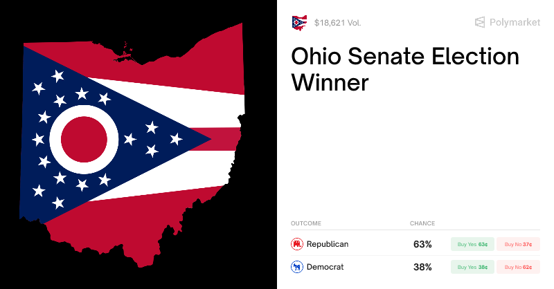 Ohio Senate Election Winner Predictions & Odds | Polymarket