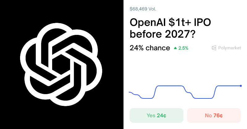 Polymarket | OpenAI $1t+ IPO before 2027?