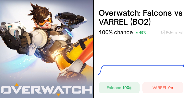 Overwatch: Falcons vs VARREL (BO2) Betting Odds & Predictions (Nov. 26, 2025) | Polymarket