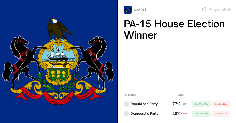 PA-15 House Election Winner Predictions & Odds | Polymarket