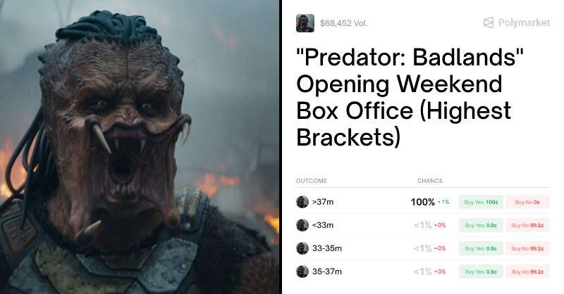 "Predator: Badlands" Opening Weekend Box Office (Highest Brackets ...