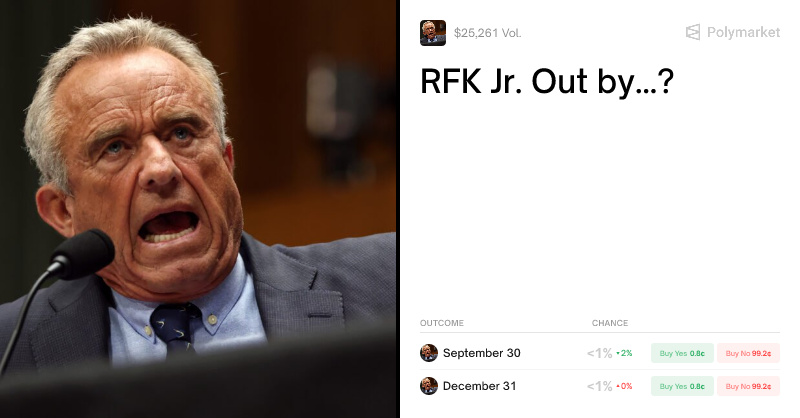 RFK Jr. Out by...? Predictions & Odds | Polymarket