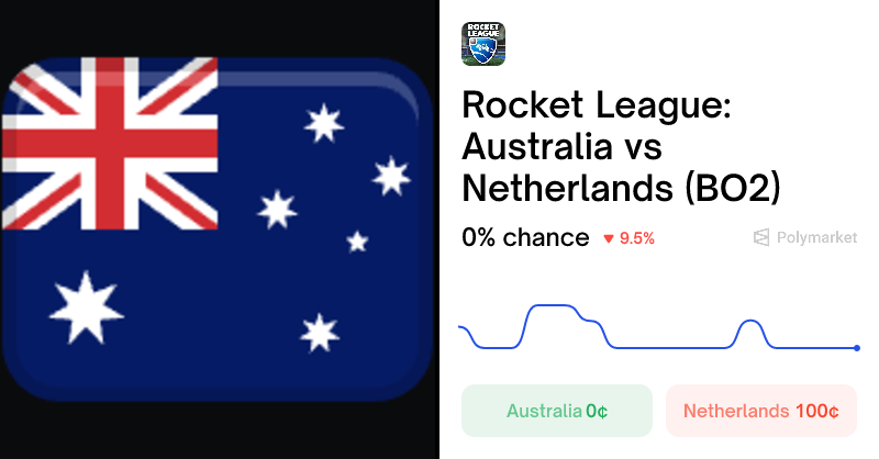 Rocket League: Australia vs Netherlands (BO2) Betting Odds ...