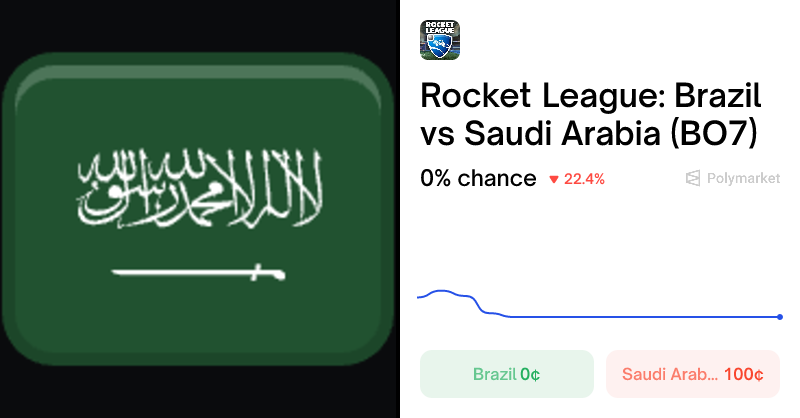 Rocket League: Brazil vs Saudi Arabia (BO7) Betting Odds & Predictions ...