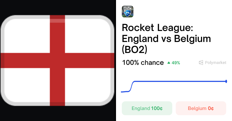Rocket League: England vs Belgium (BO2) Odds & Predictions (Dec. 15 ...