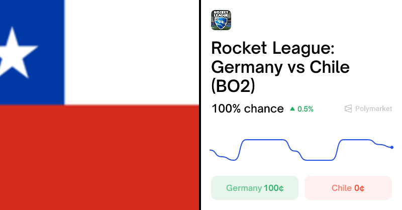 Rocket League: Germany vs Chile (BO2) Betting Odds & Predictions (Dec ...