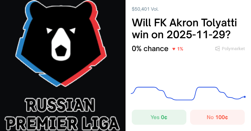 FK Akron Tolyatti vs. FK Pari Nizhnii Novgorod Betting Odds ...