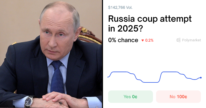 Russia coup attempt in 2025? Predictions & Odds | Polymarket