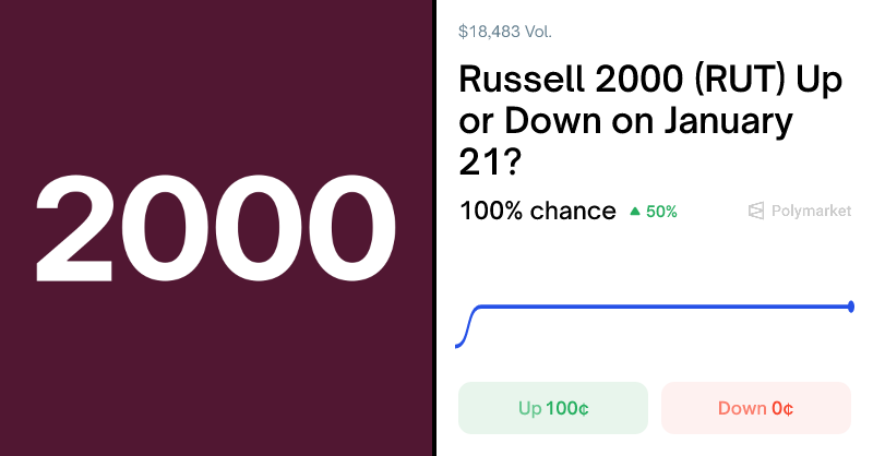 Russell 2000 (RUT) Up or Down on January 21? Betting Odds & Predictions ...