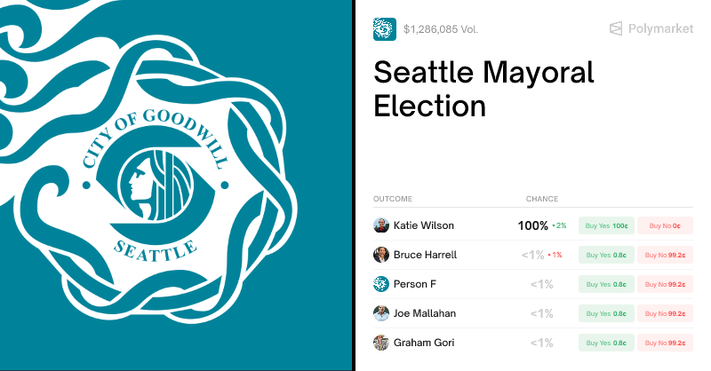Seattle Mayoral Election Predictions & Odds | Polymarket