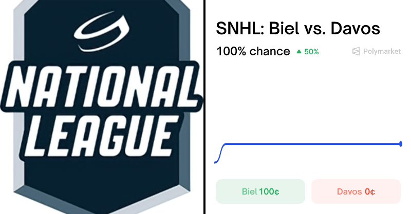 SNHL: Biel vs. Davos Betting Odds & Predictions (Jan. 6, 2026) | Polymarket