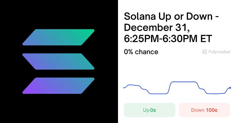Solana Up or Down - December 31, 6:25PM-6:30PM ET Betting Odds ...