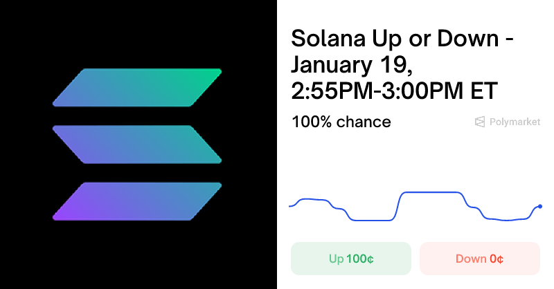 Solana Up or Down - January 19, 2:55PM-3:00PM ET Betting Odds ...