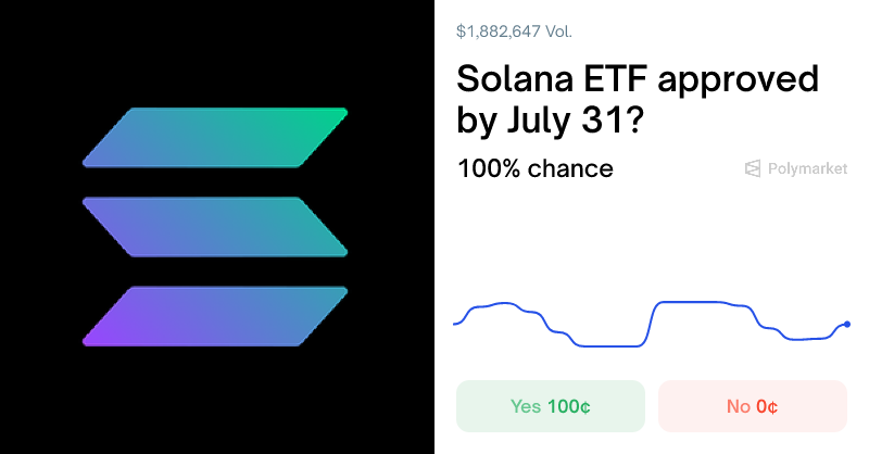 Polymarket | Solana ETF approved by July 31?