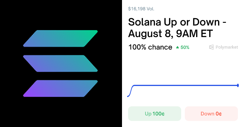 Polymarket | Solana Up or Down - August 8, 9AM ET