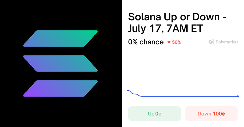 Solana Up or Down - July 17, 7AM ET Predictions & Odds | Polymarket