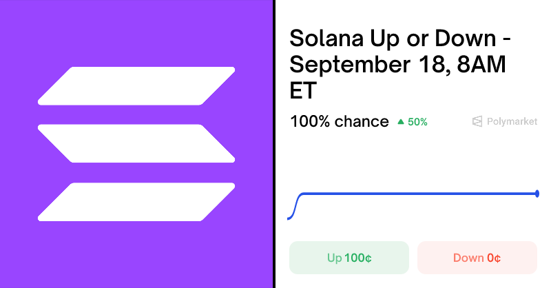 Polymarket | Solana Up or Down - September 18, 8AM ET