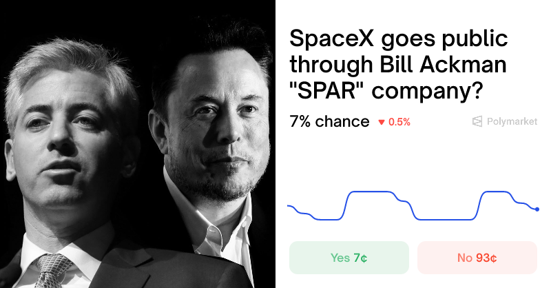 SpaceX goes public through Bill Ackman "SPAR" company? Pr... | Polymarket