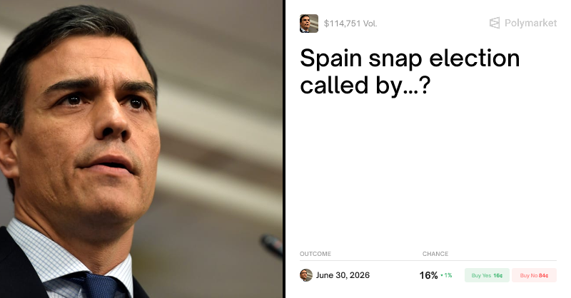 Spain snap election called by...? Predictions & Odds | Polymarket